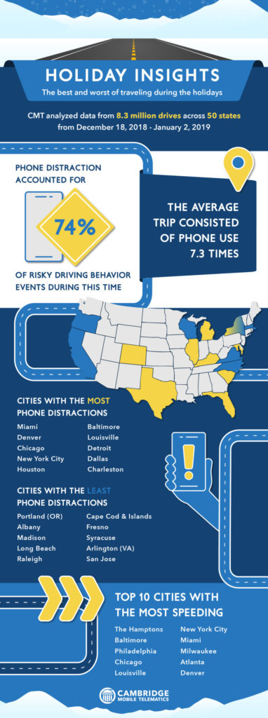 CMT Releases Best and Worst Times for Holiday Travel - Cambridge Mobile ...