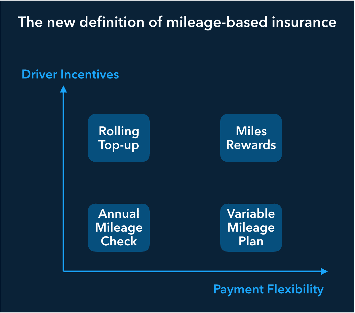 To Attract the Masses, Pay Per Mile Car Insurance Needs a Rethink ...