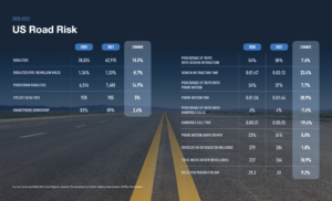 Report: The State of Distracted Driving in 2023 - Cambridge Mobile ...