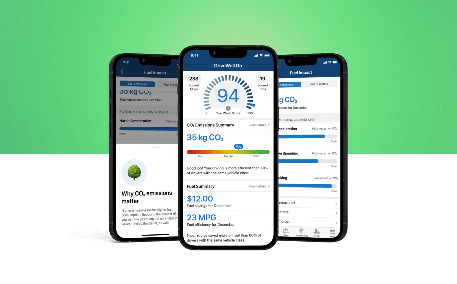 Cambridge Mobile Telematics Launches Driving Scores for Fuel ...