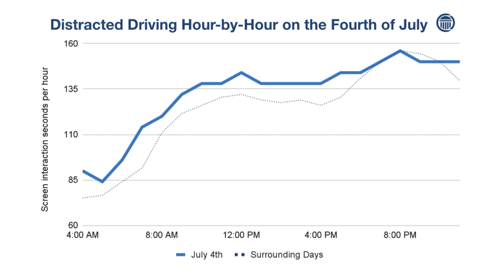 Road Risk Alert: The rise in holiday travel sparks an increase in ...