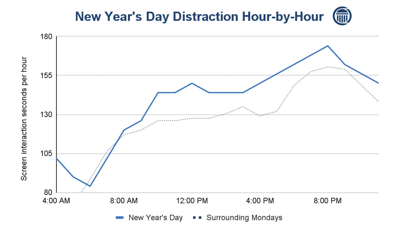 Road Risk Alert: A Christmas Distraction Story - Cambridge Mobile ...